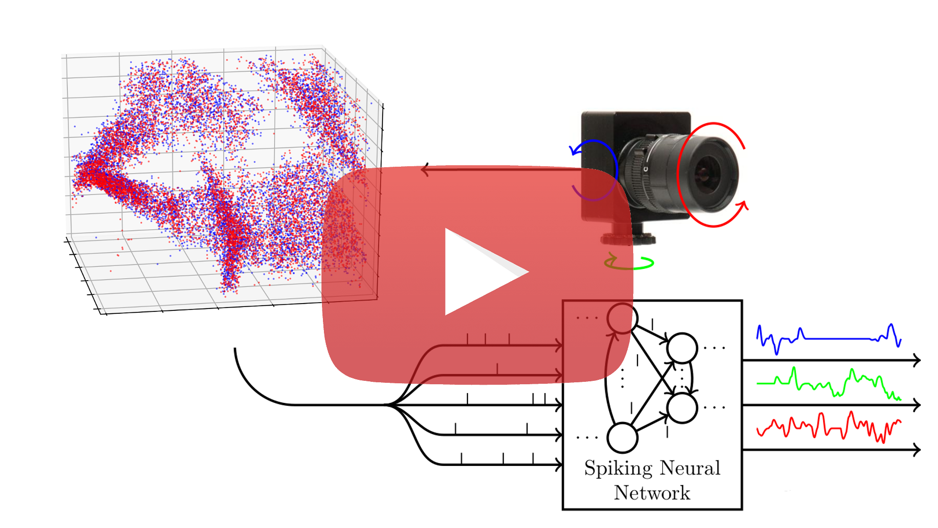 Github Uzh Rpgsnnangularvelocity Event Based Angular Velocity Regression With Spiking Networks
